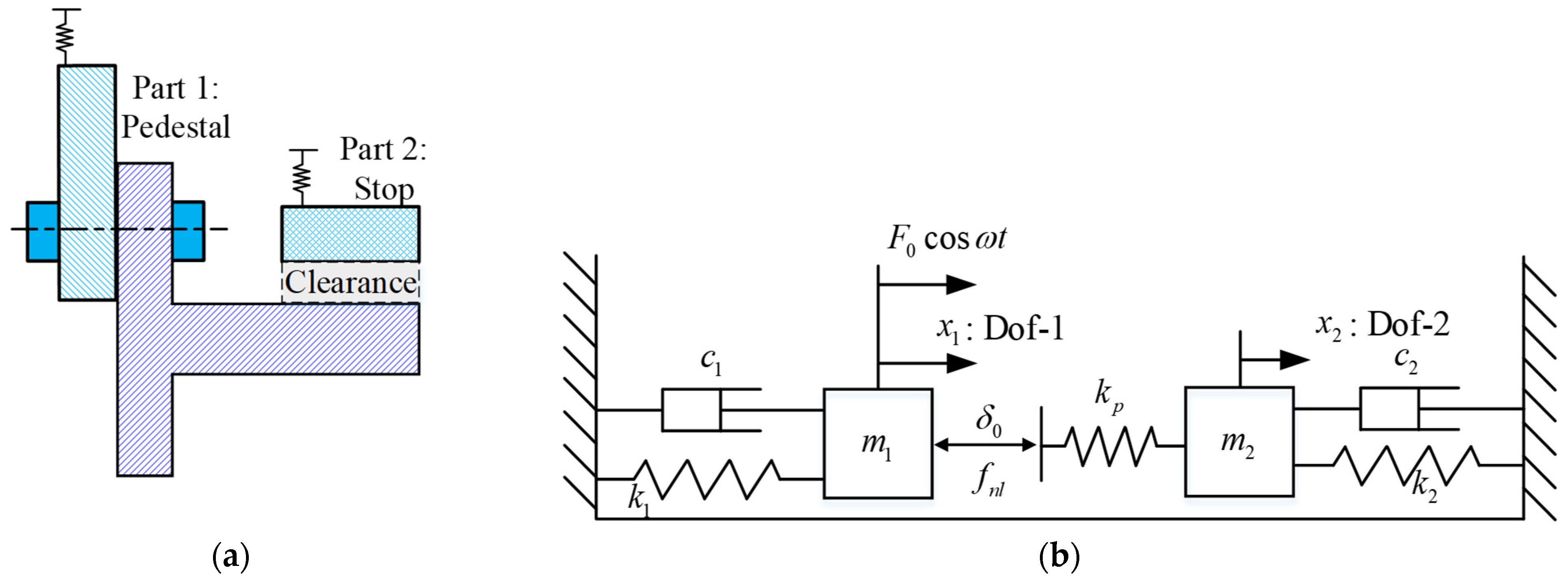 Nonlinear Dynamics of an Elastic Stop System and Its Application in a ...