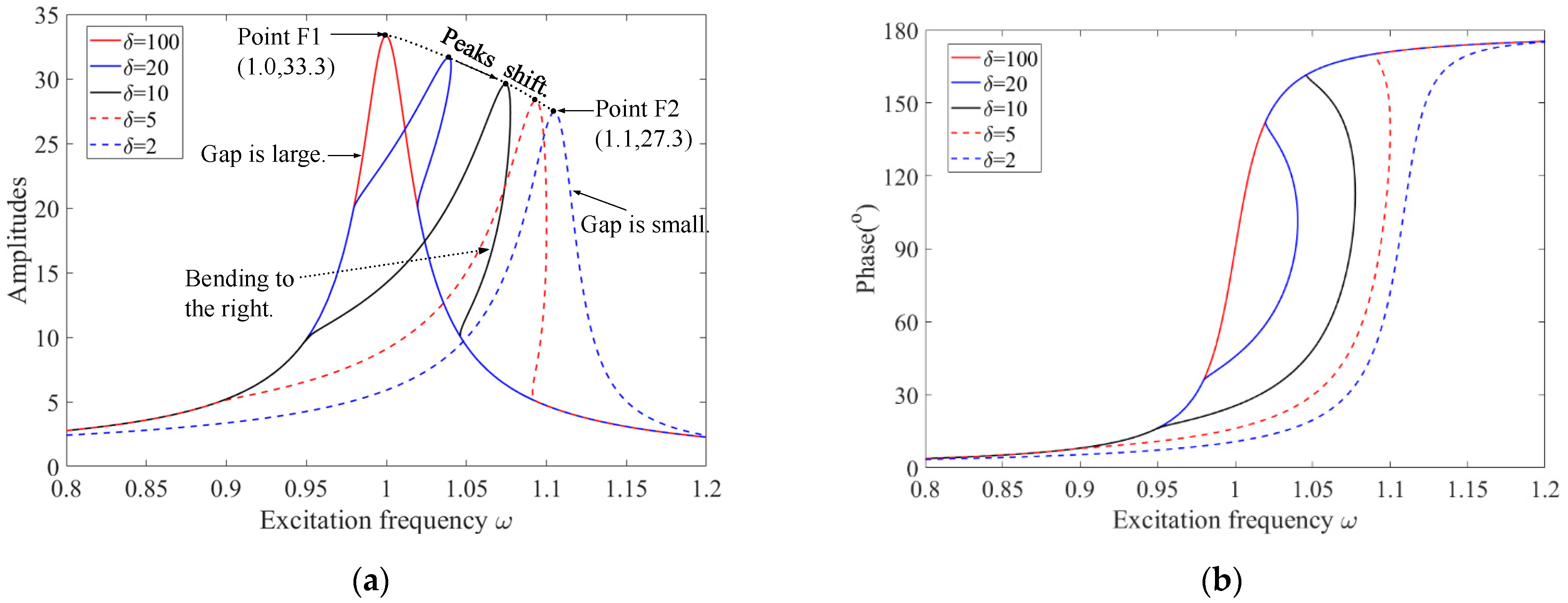 Nonlinear Dynamics of an Elastic Stop System and Its Application in a ...