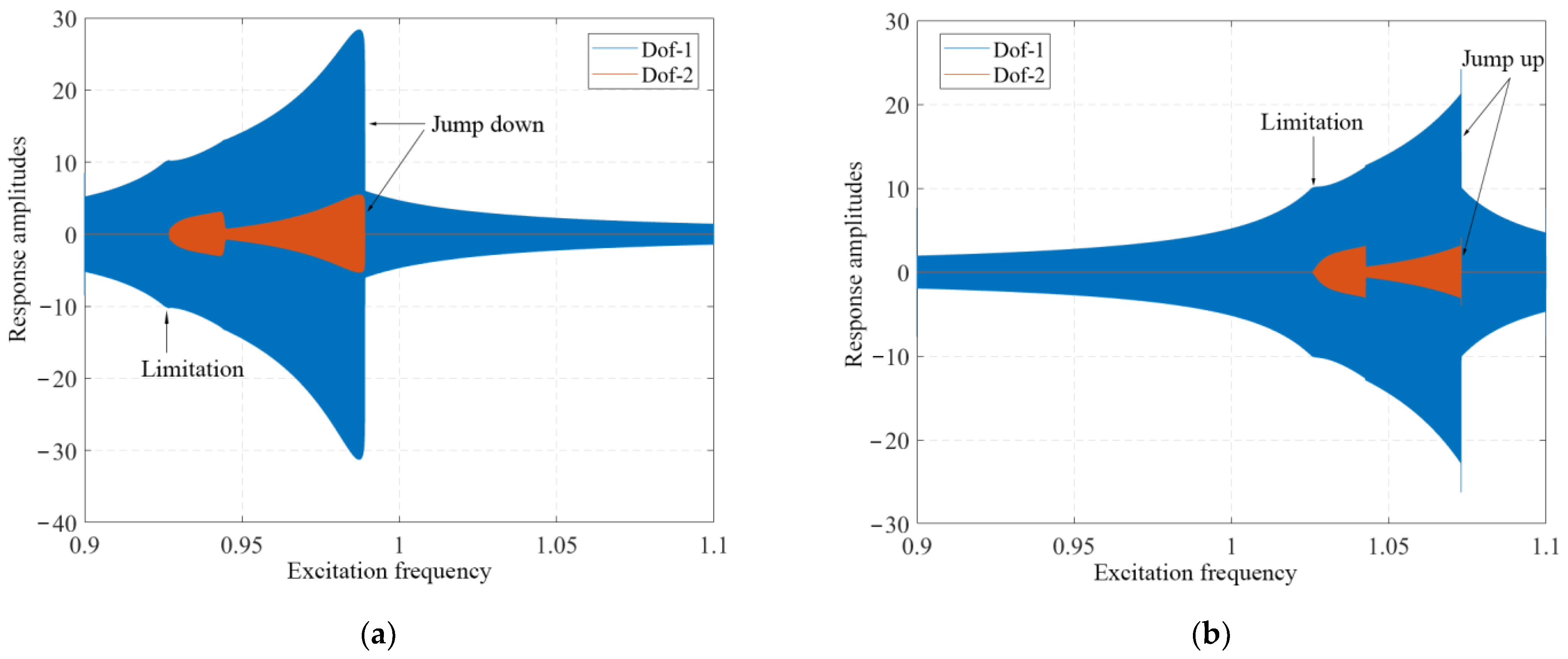 Nonlinear Dynamics of an Elastic Stop System and Its Application in a ...