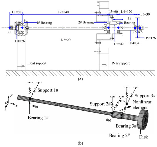 Nonlinear Dynamics of an Elastic Stop System and Its Application in a ...