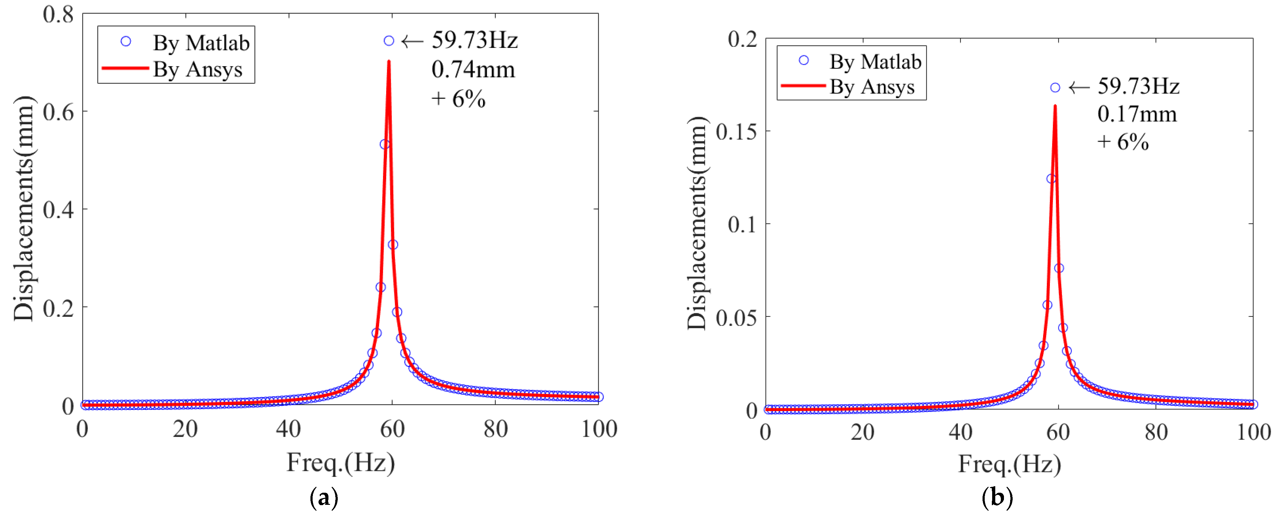 Nonlinear Dynamics of an Elastic Stop System and Its Application in a ...
