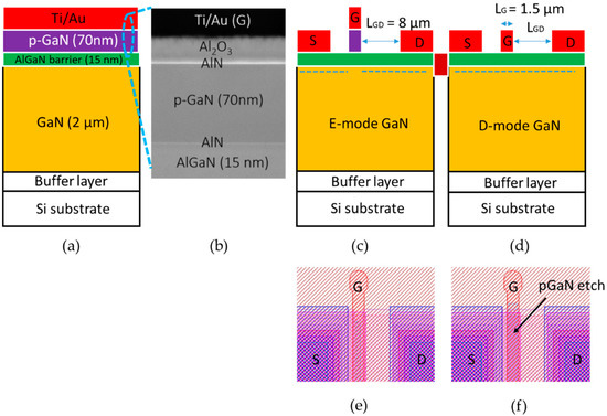 GaN-on-Si: Monolithically Integrated All-GaN Drivers for High-Voltage ...