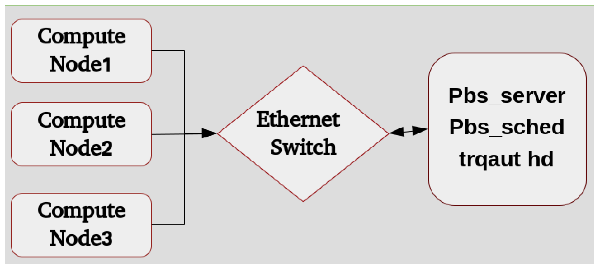 Harvesting the Aggregate Computing Power of Commodity Computers for ...