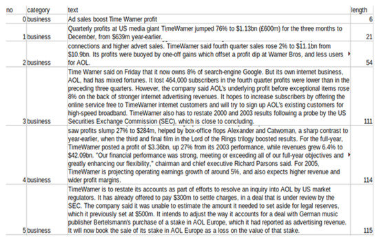 Applied Sciences Free Full Text Systematic Comparison Of