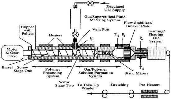 The Investigation of Key Factors in Polypropylene Extrusion Molding ...