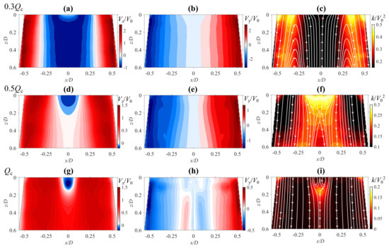 Modal Decomposition of the Precessing Vortex Core in a Hydro Turbine Model