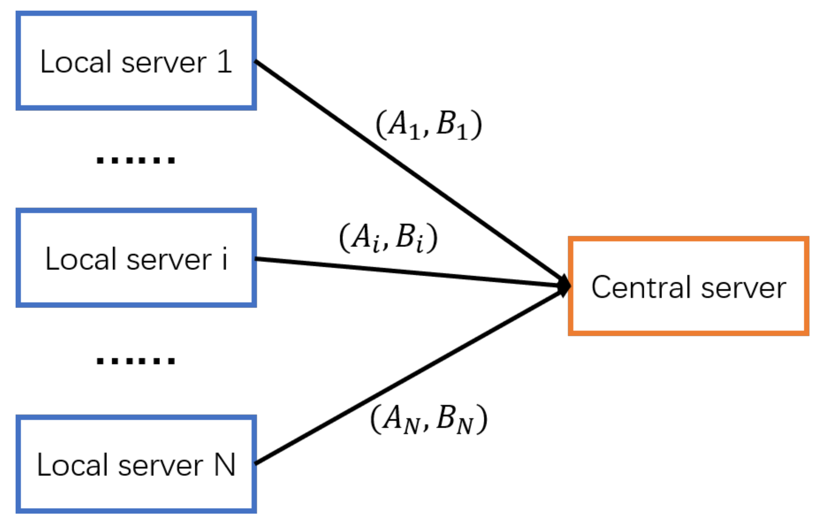 One-Shot Distributed Generalized Eigenvalue Problem (DGEP): Concept, Algorithm and Experiments