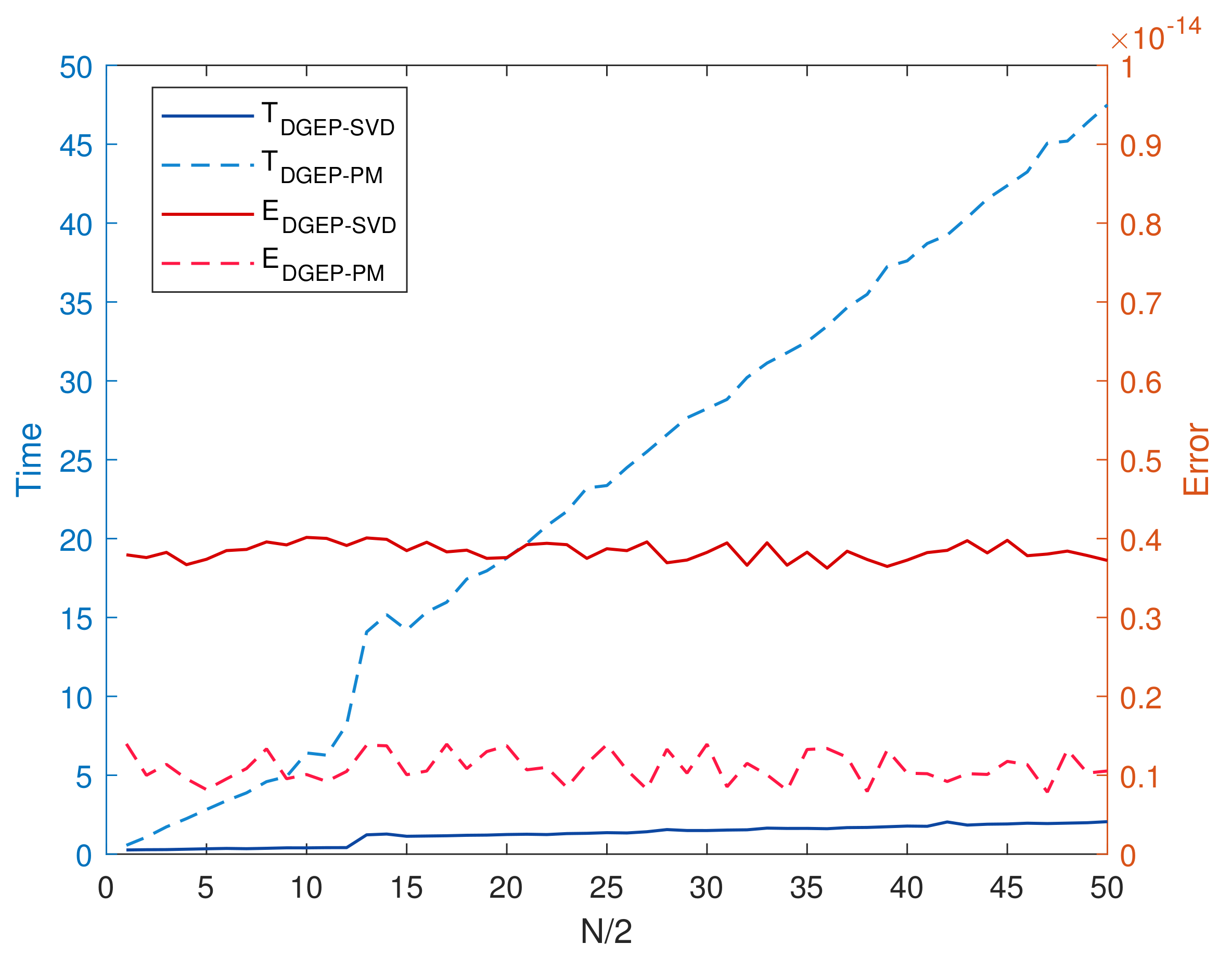 One-Shot Distributed Generalized Eigenvalue Problem (DGEP): Concept, Algorithm and Experiments