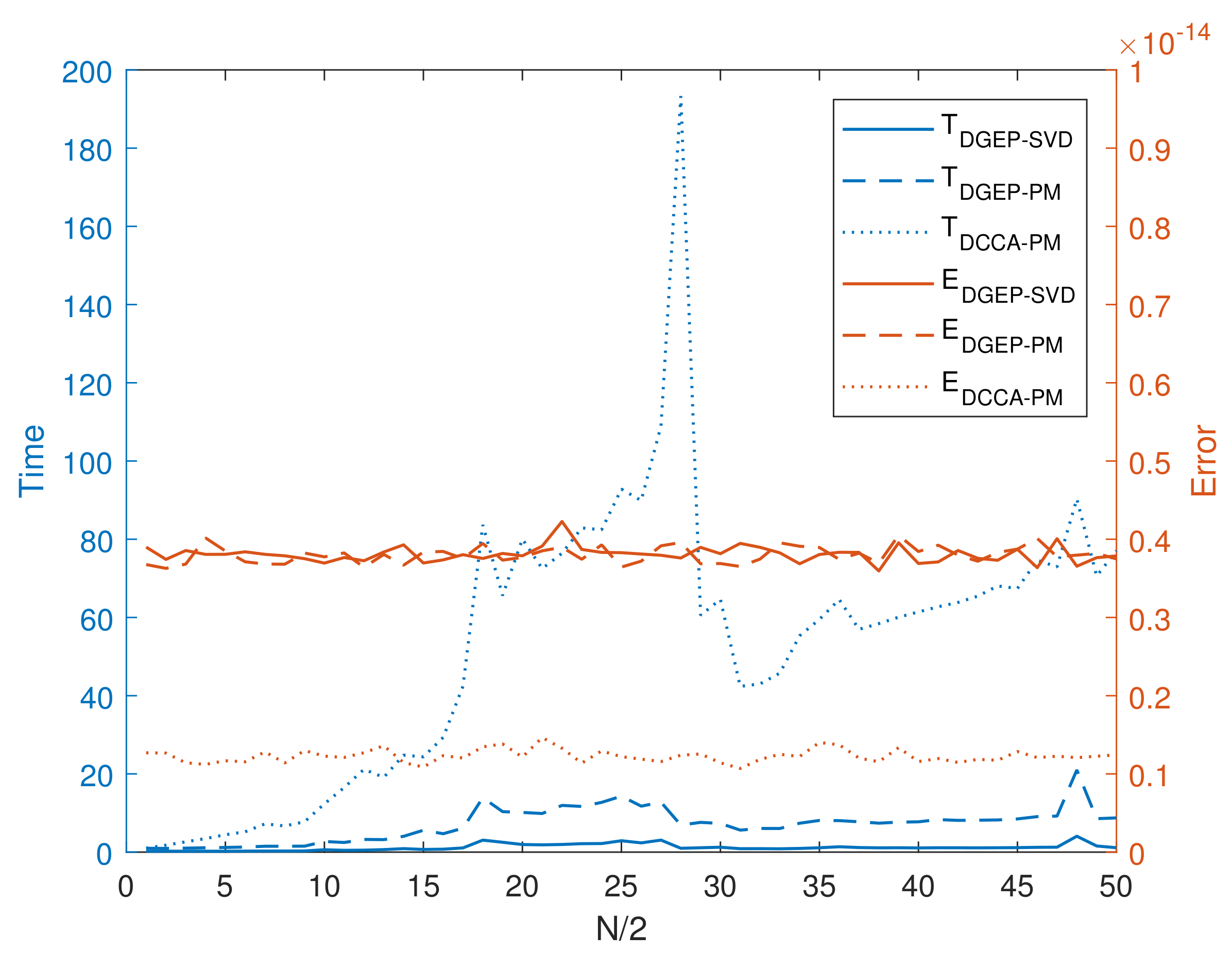 One-Shot Distributed Generalized Eigenvalue Problem (DGEP): Concept, Algorithm and Experiments