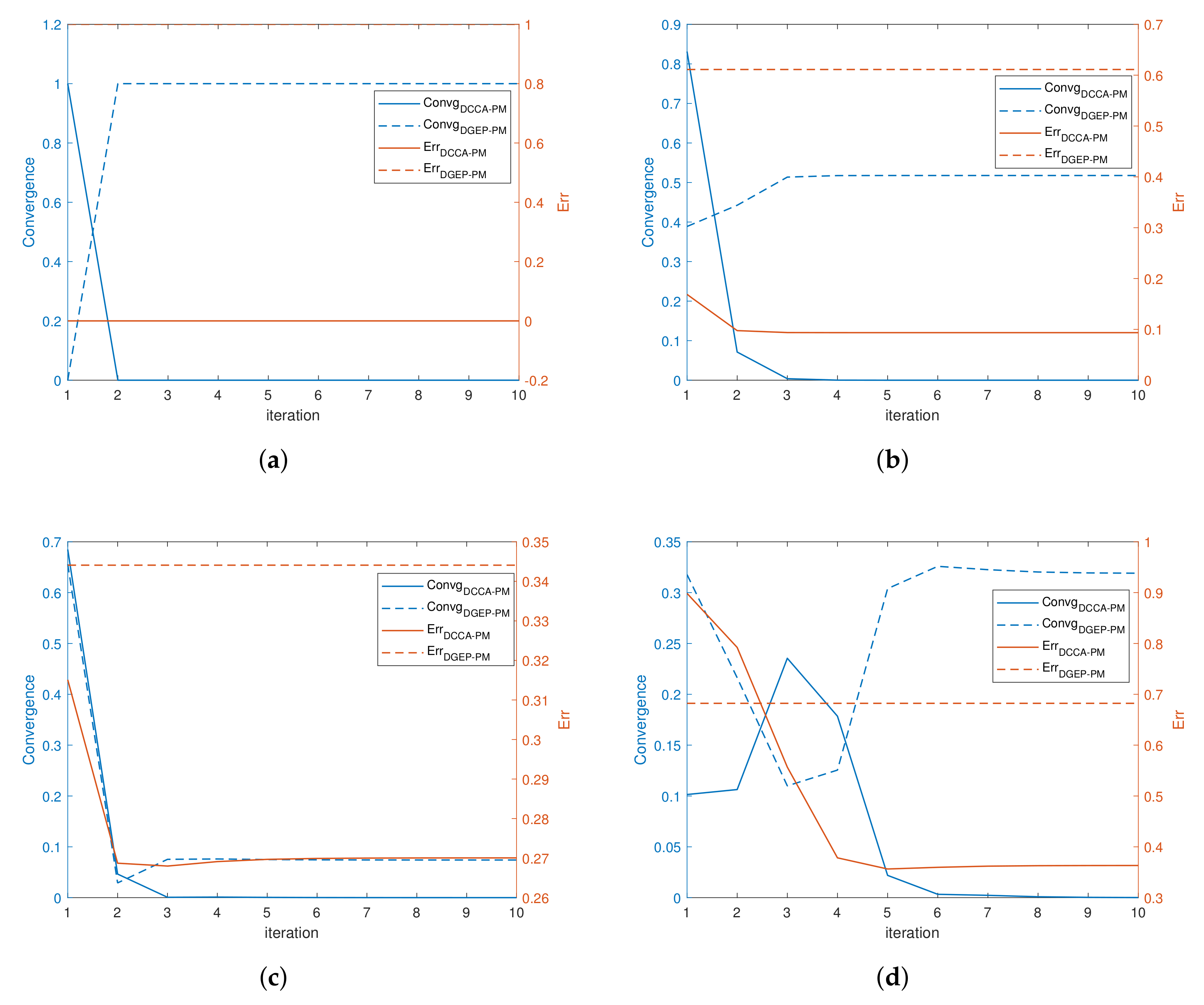 One-Shot Distributed Generalized Eigenvalue Problem (DGEP): Concept, Algorithm and Experiments