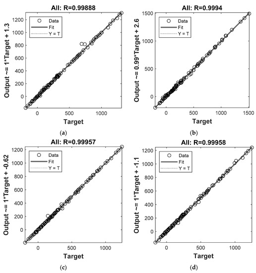 Design and Verification of Large-Scaled Flapping Wings for High ...