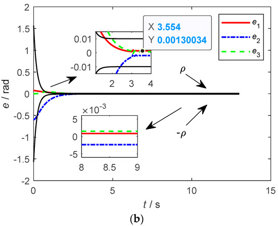 Applied Sciences | Free Full-Text | Impedance Control of Space Robot On-Orbit Insertion and ...
