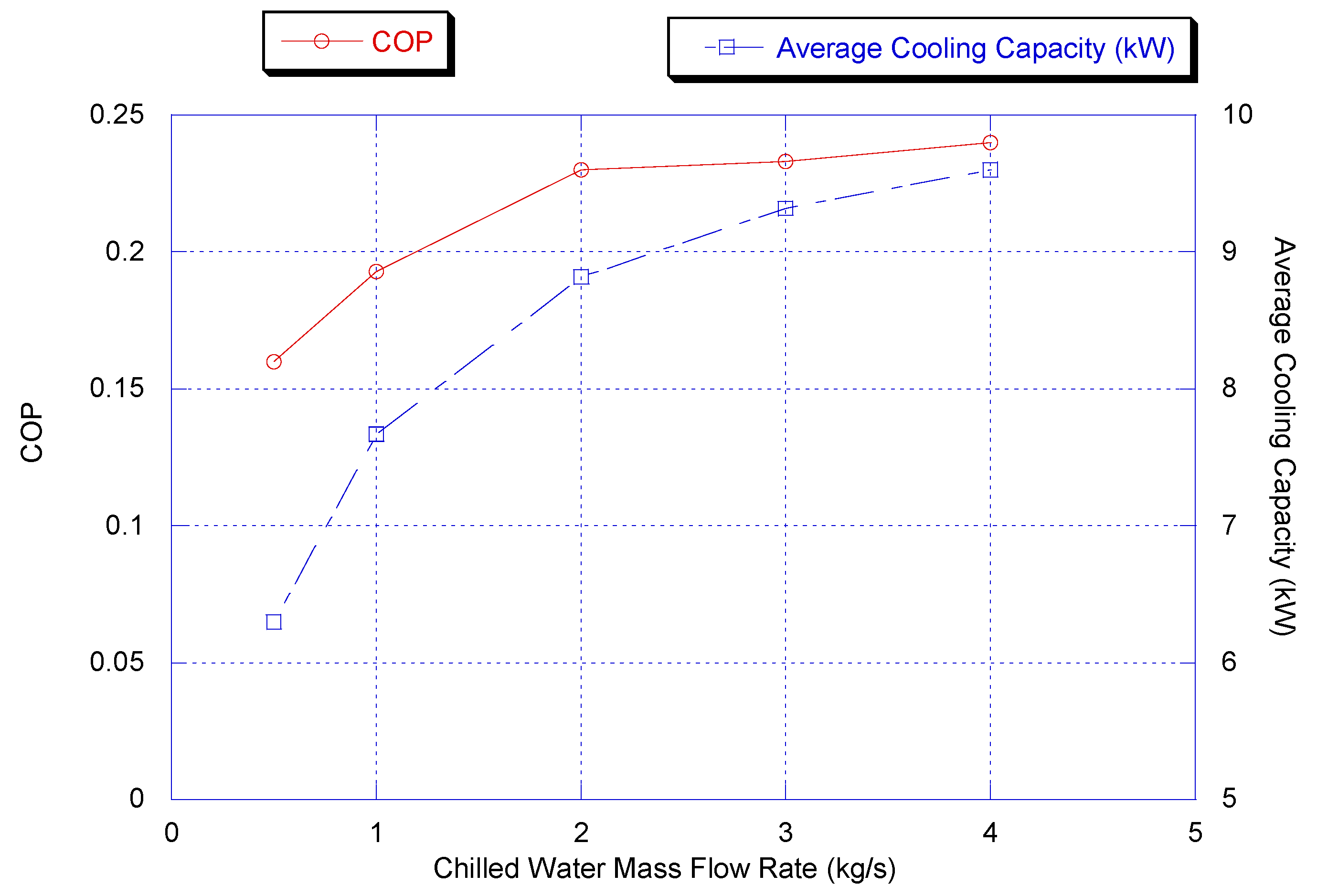 Applied Sciences | Free Full-Text | Modeling and Simulation of a Two ...