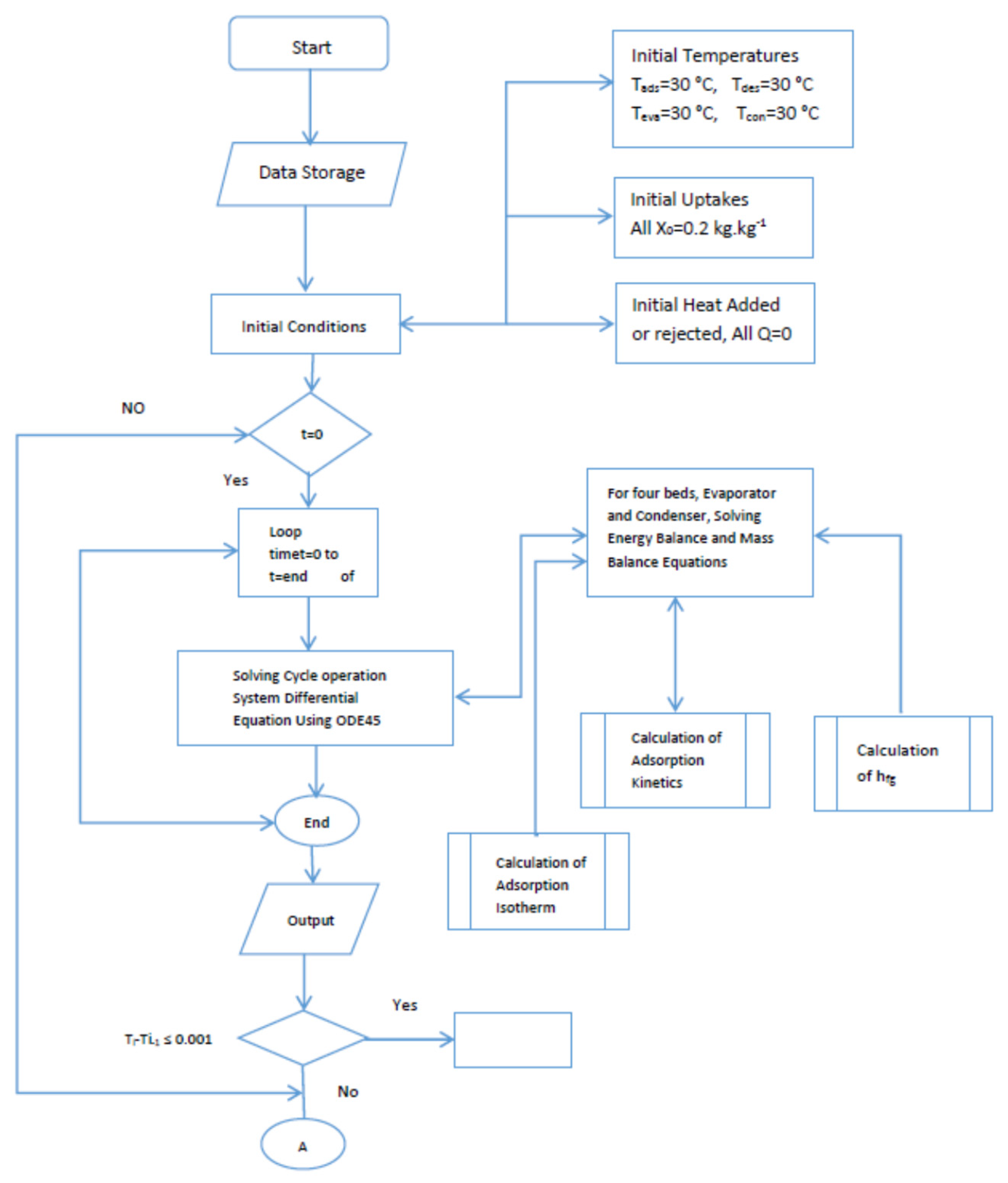 Applied Sciences | Free Full-Text | Modeling and Simulation of a Two ...