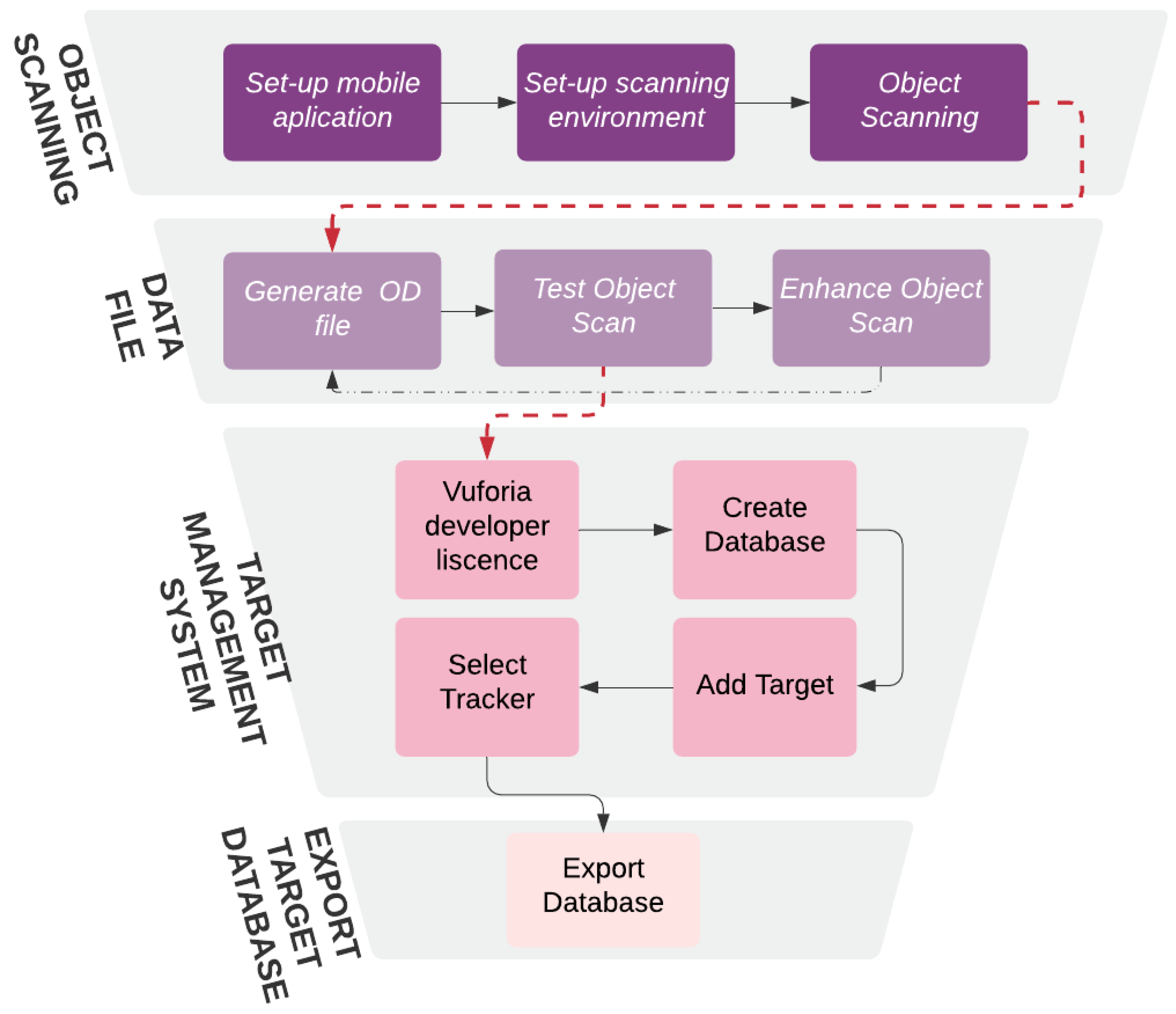 Deep-Learning-Incorporated Augmented Reality Application for Engineering Lab Training