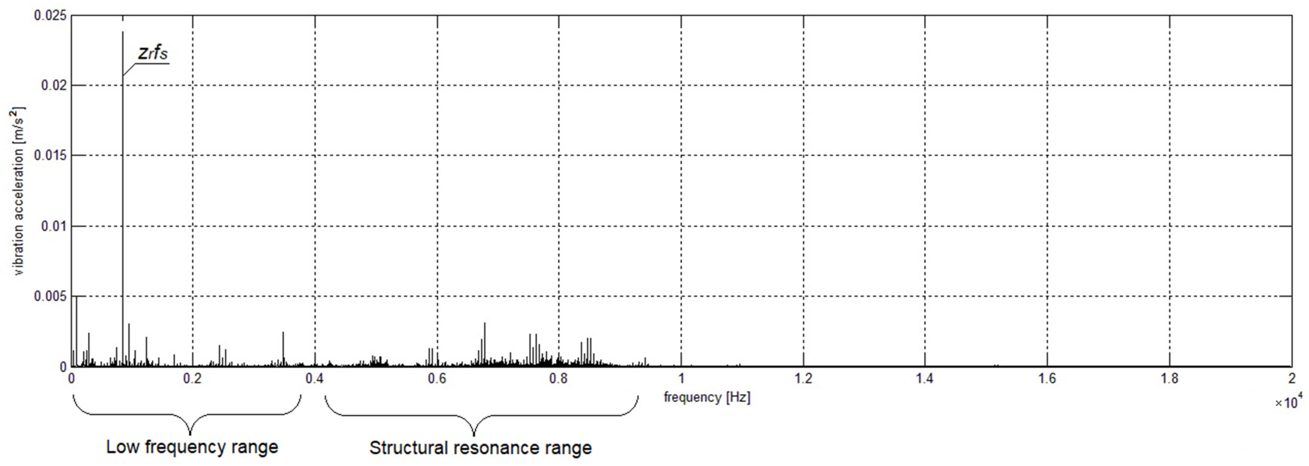 Application of the Signal Spectrum-Based Image Pattern Recognition in ...