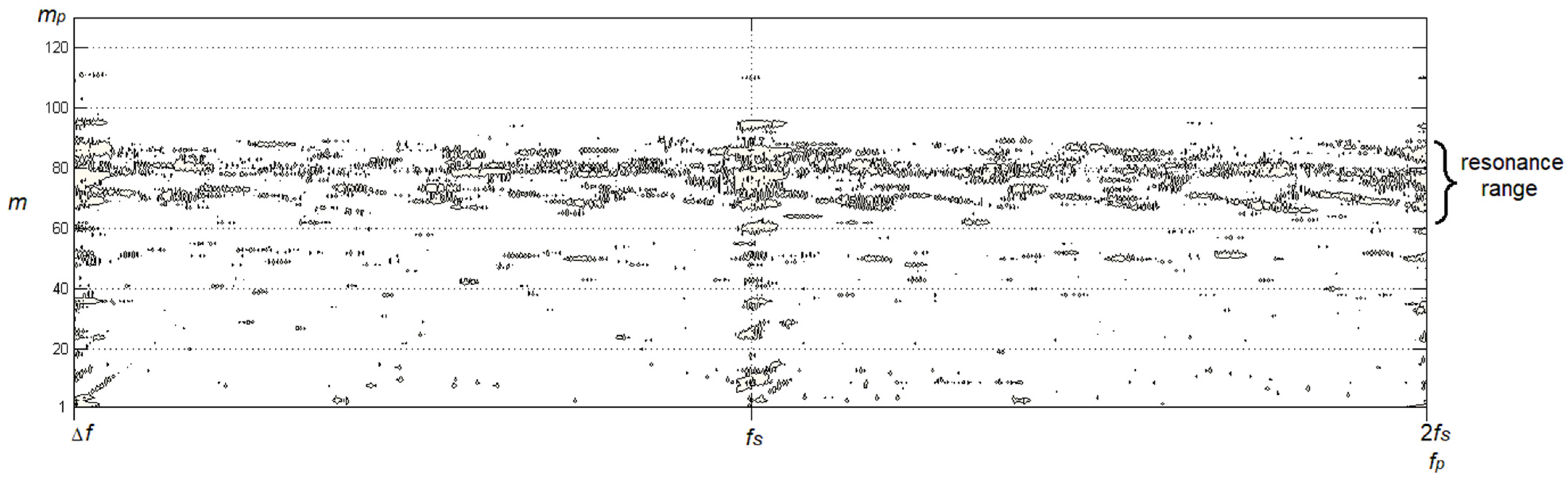 Application of the Signal Spectrum-Based Image Pattern Recognition in ...