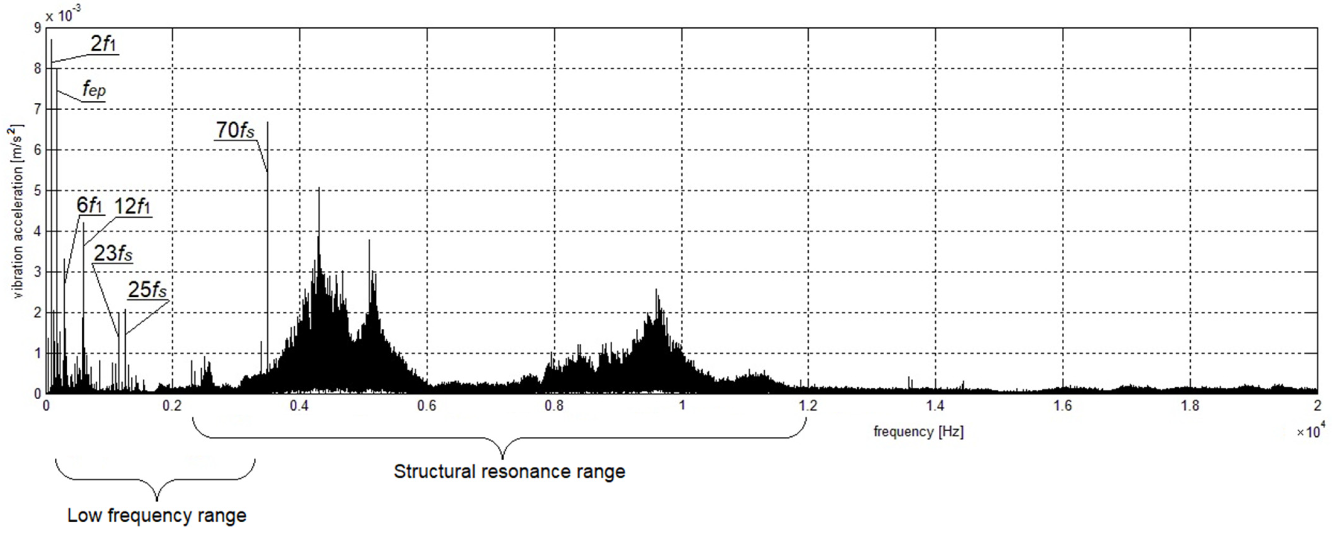 Application of the Signal Spectrum-Based Image Pattern Recognition in ...