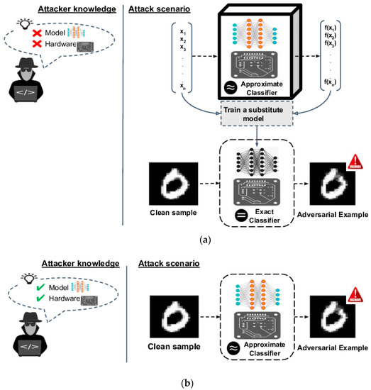 Novel Exploit Feature-Map-Based Detection of Adversarial Attacks