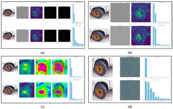 Applied Sciences | Free Full-Text | Novel Exploit Feature-Map-Based Detection of Adversarial Attacks