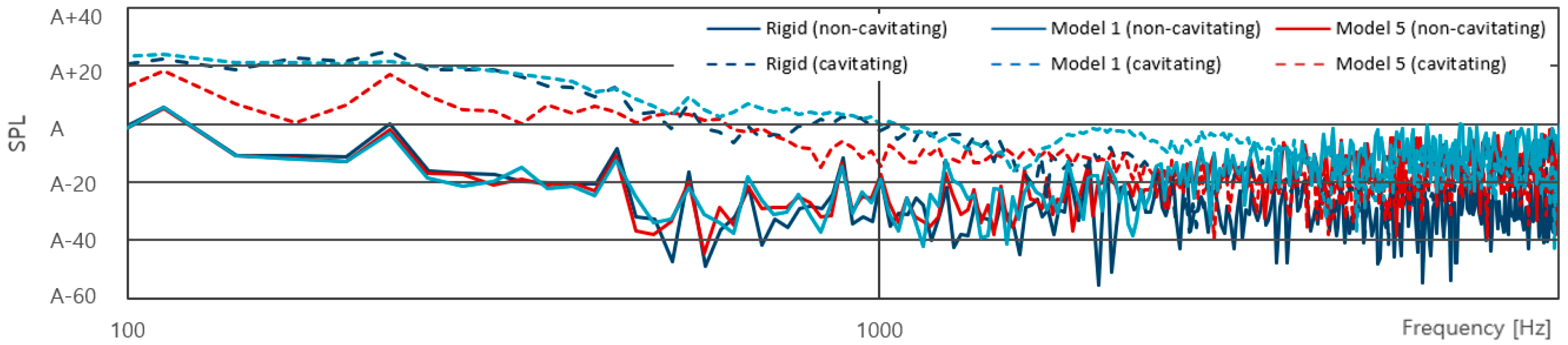 Applied Sciences | Free Full-Text | Performance Prediction of Composite Marine Propeller in Non ...