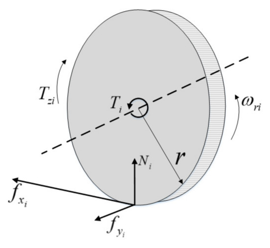 Driving Torque Distribution Strategy of Skid-Steering Vehicles with ...