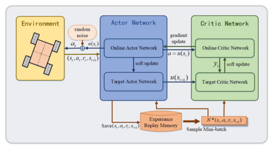 Driving Torque Distribution Strategy of Skid-Steering Vehicles with ...