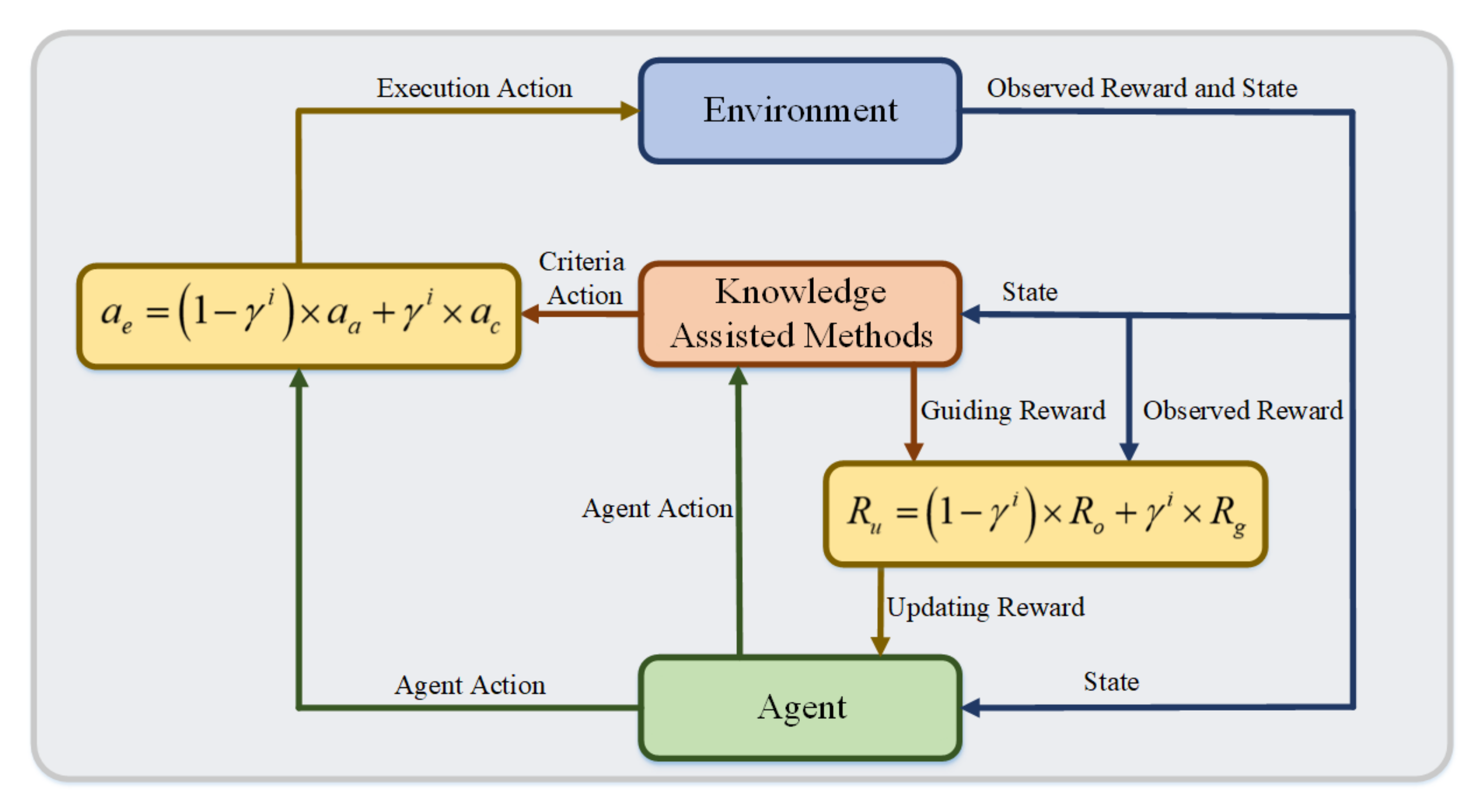 Driving Torque Distribution Strategy of Skid-Steering Vehicles with ...