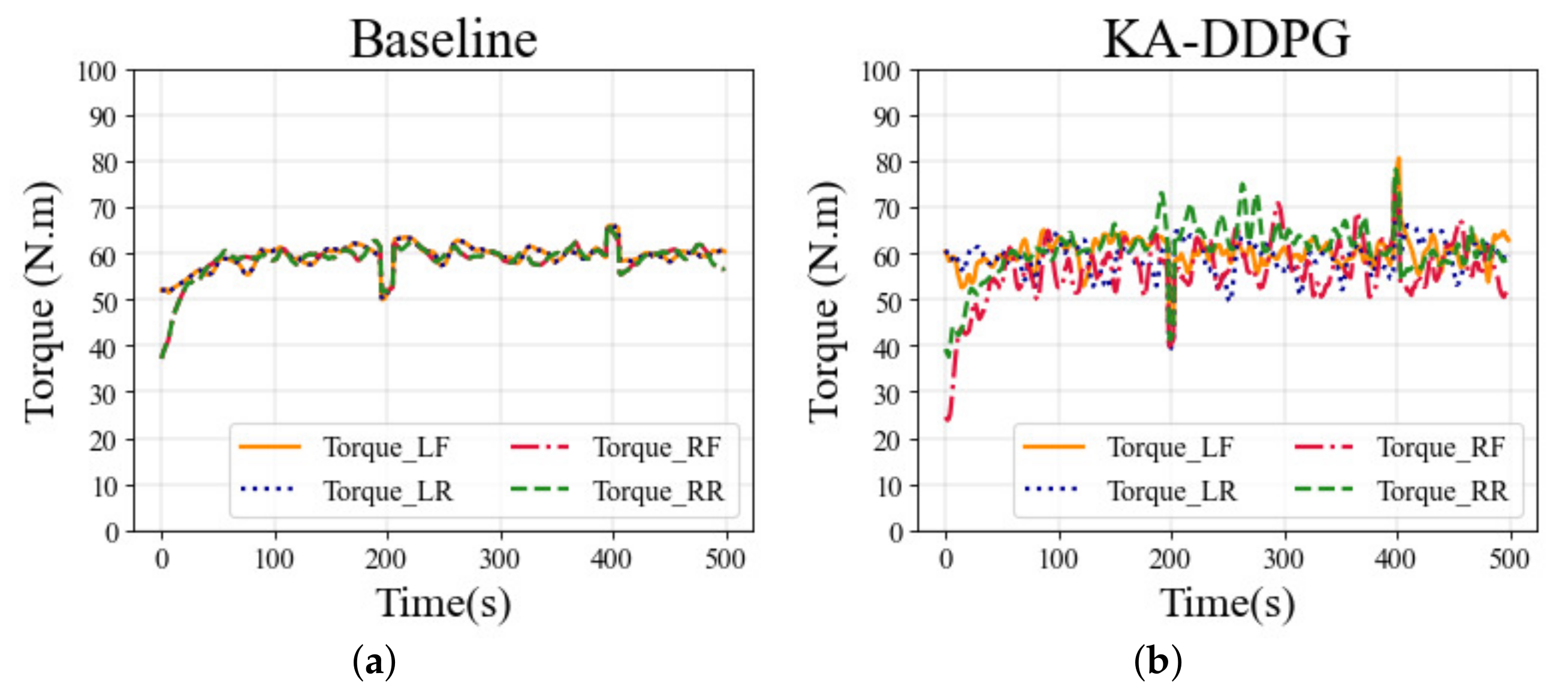 Driving Torque Distribution Strategy of Skid-Steering Vehicles with ...