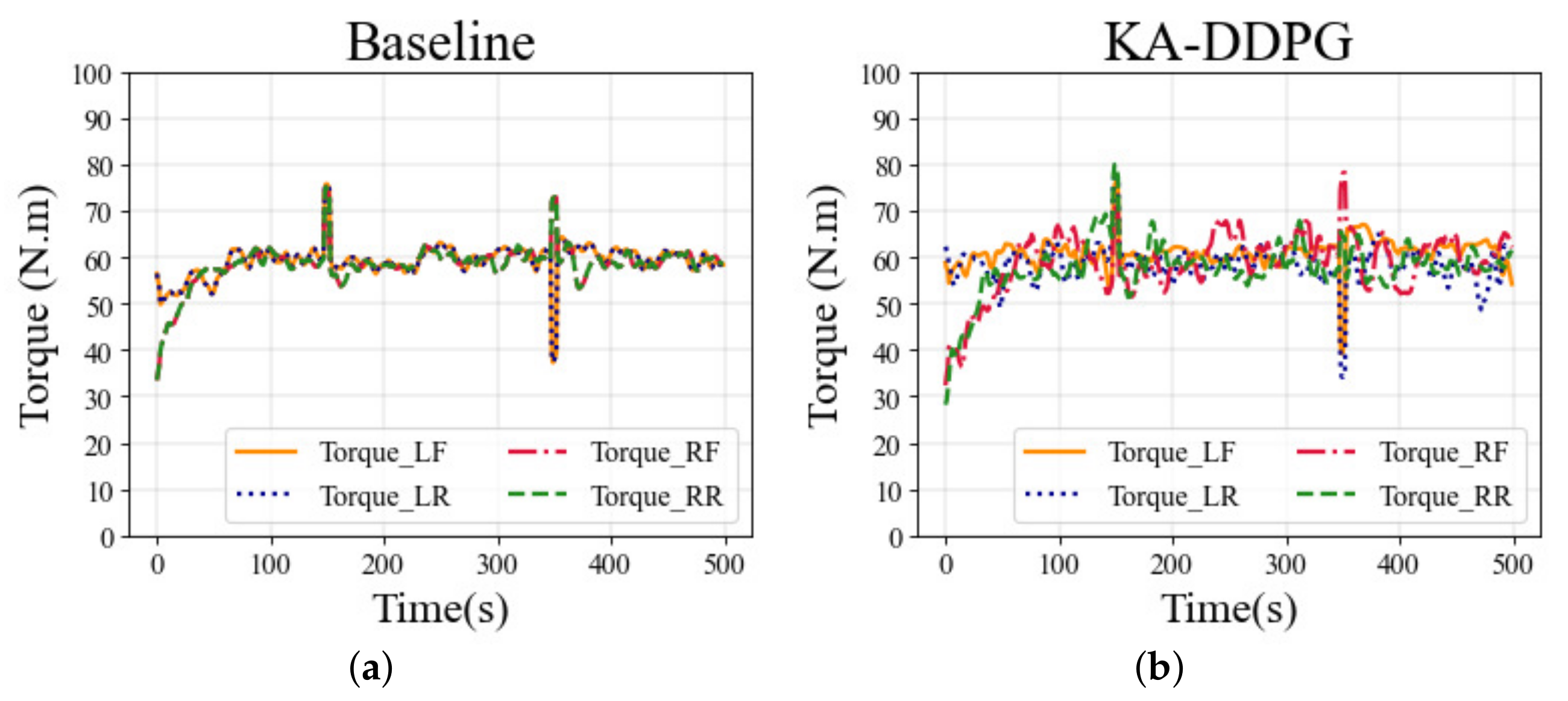 Driving Torque Distribution Strategy of Skid-Steering Vehicles with ...