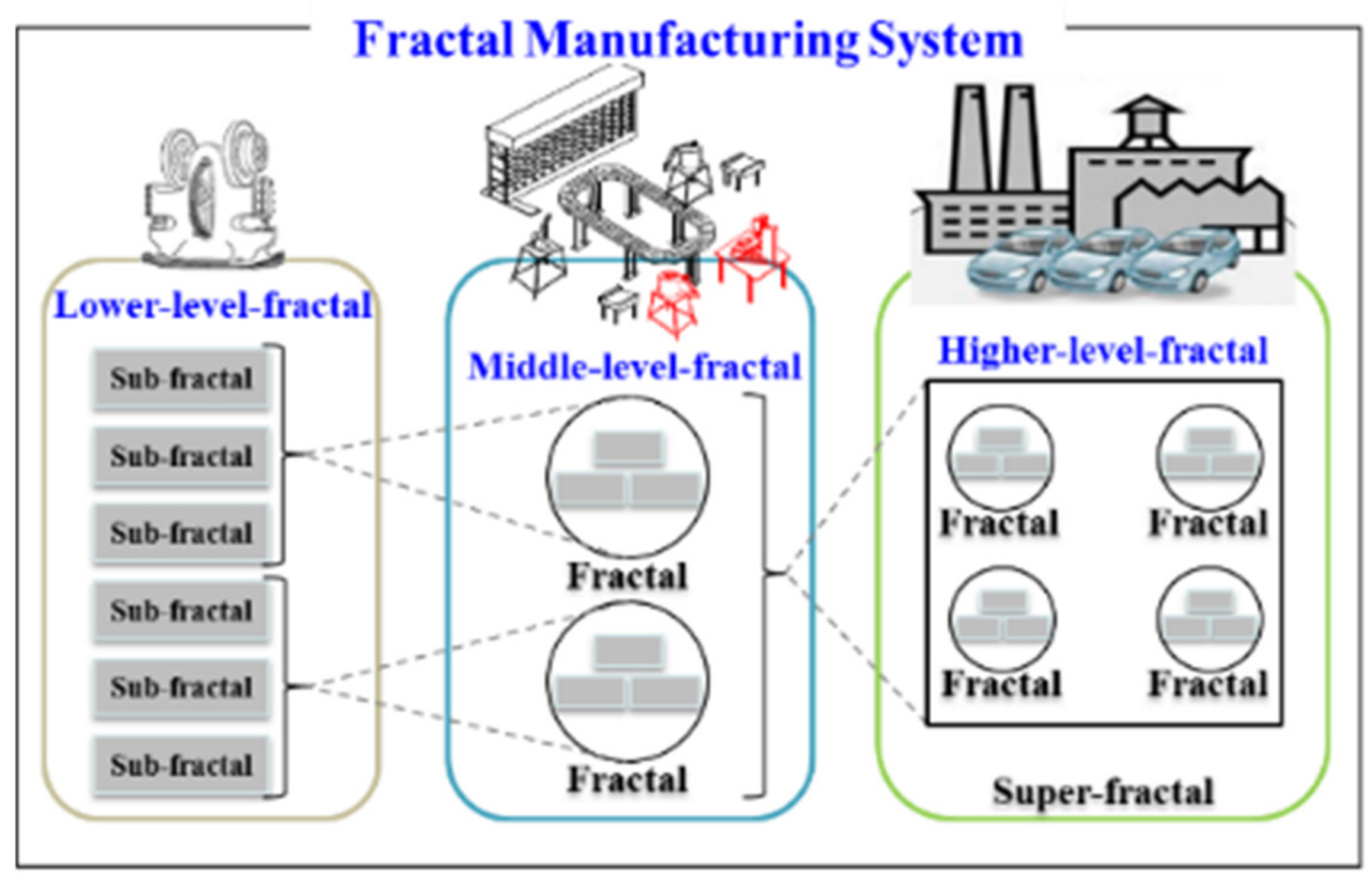 Manufacturing System Diagram