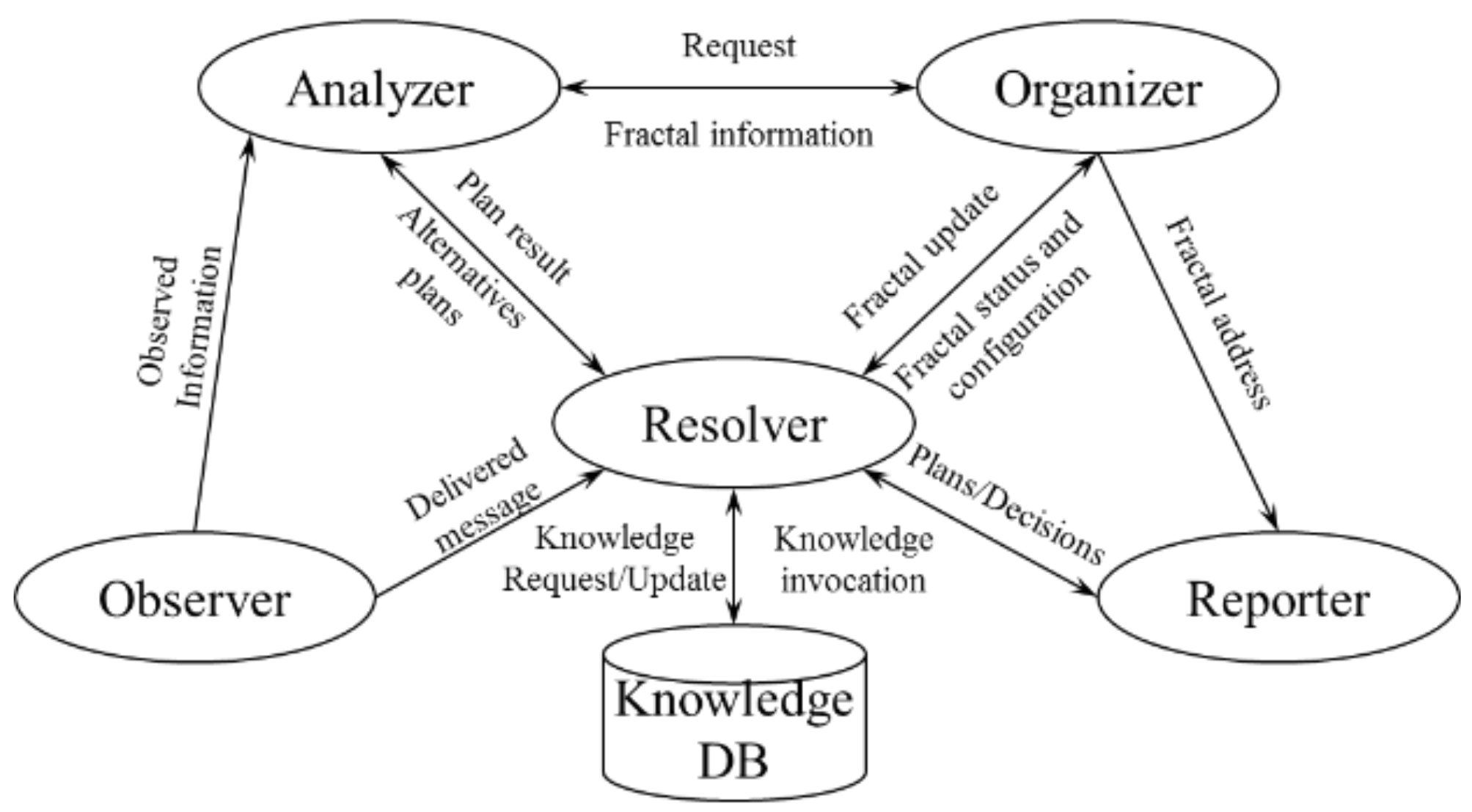 Applied Sciences | Free Full-Text | Development of the Architecture and Reconfiguration Methods ...