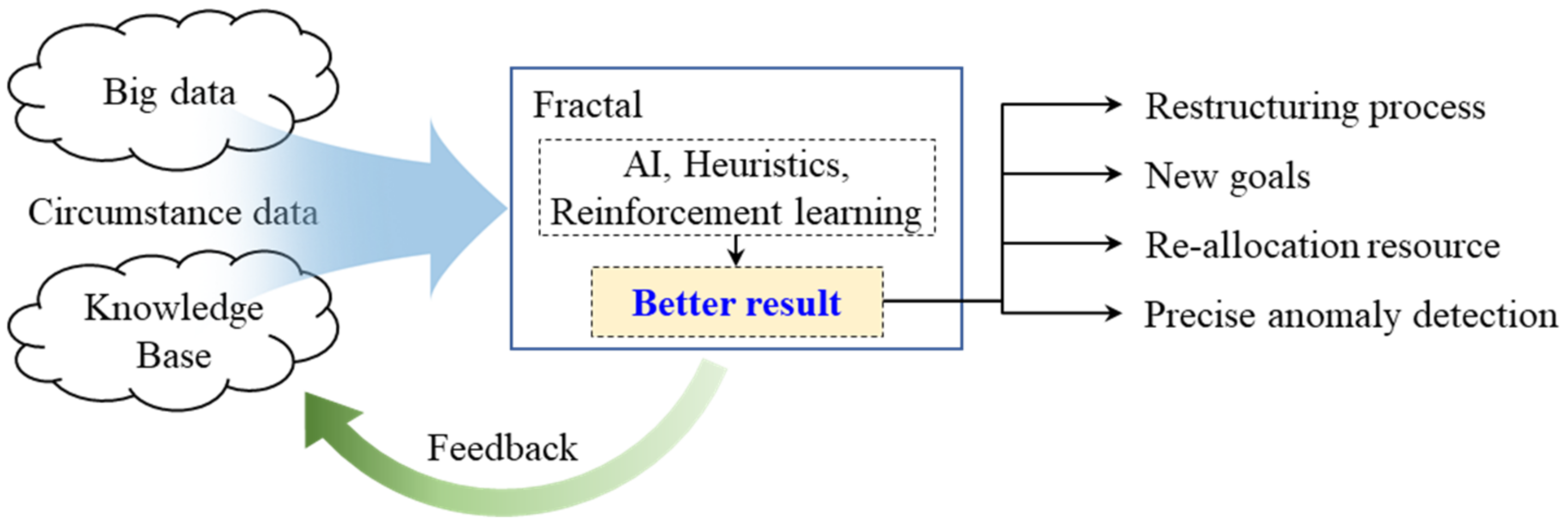 Applied Sciences | Free Full-Text | Development of the Architecture and ...
