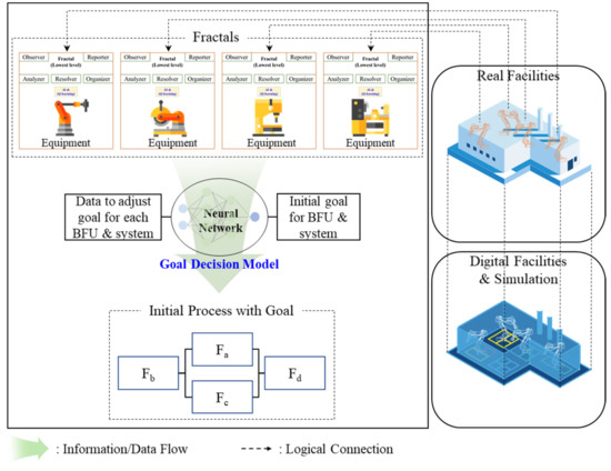 Development of the Architecture and Reconfiguration Methods for the ...