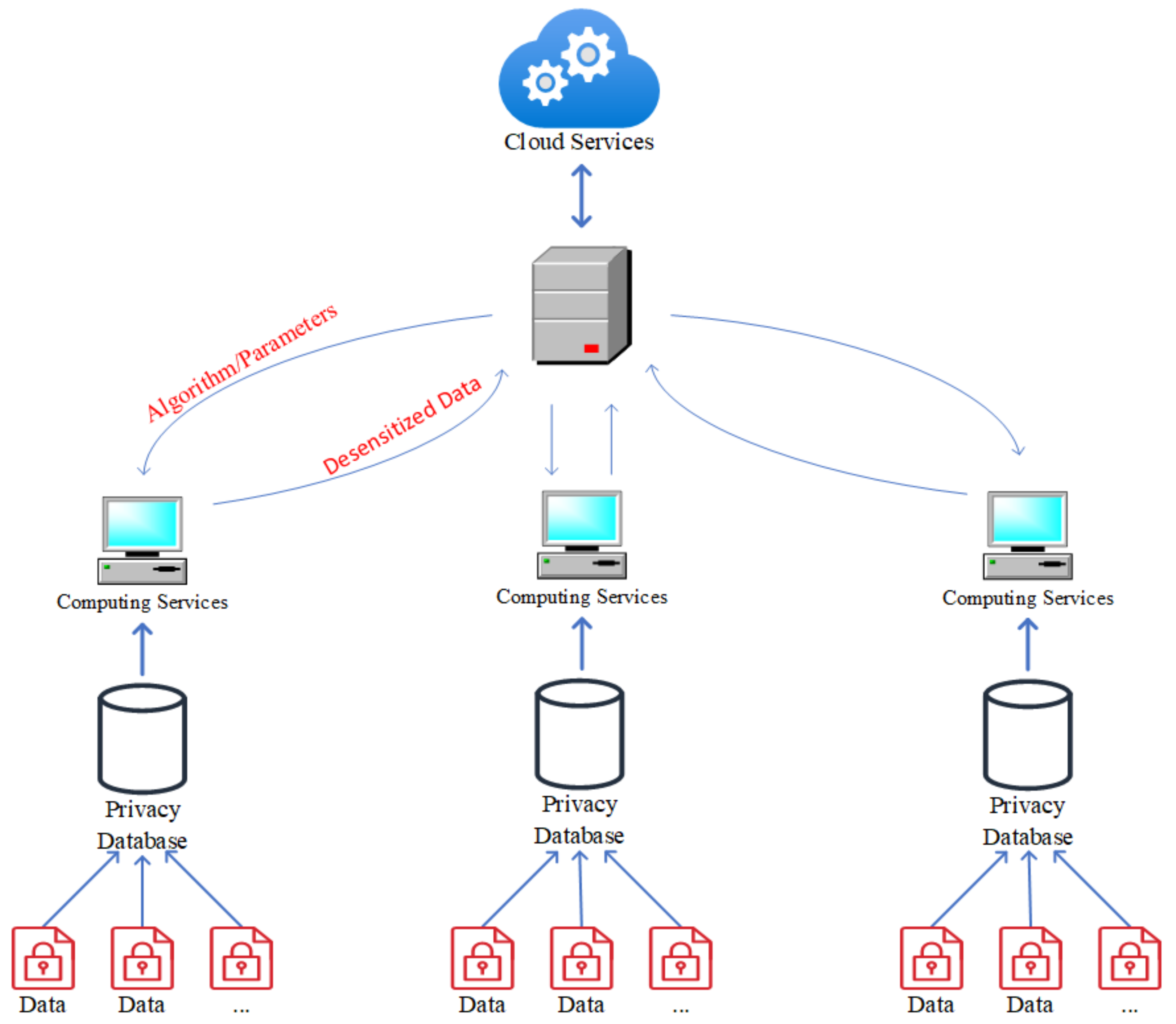 Food Risk Entropy Model Based on Federated Learning