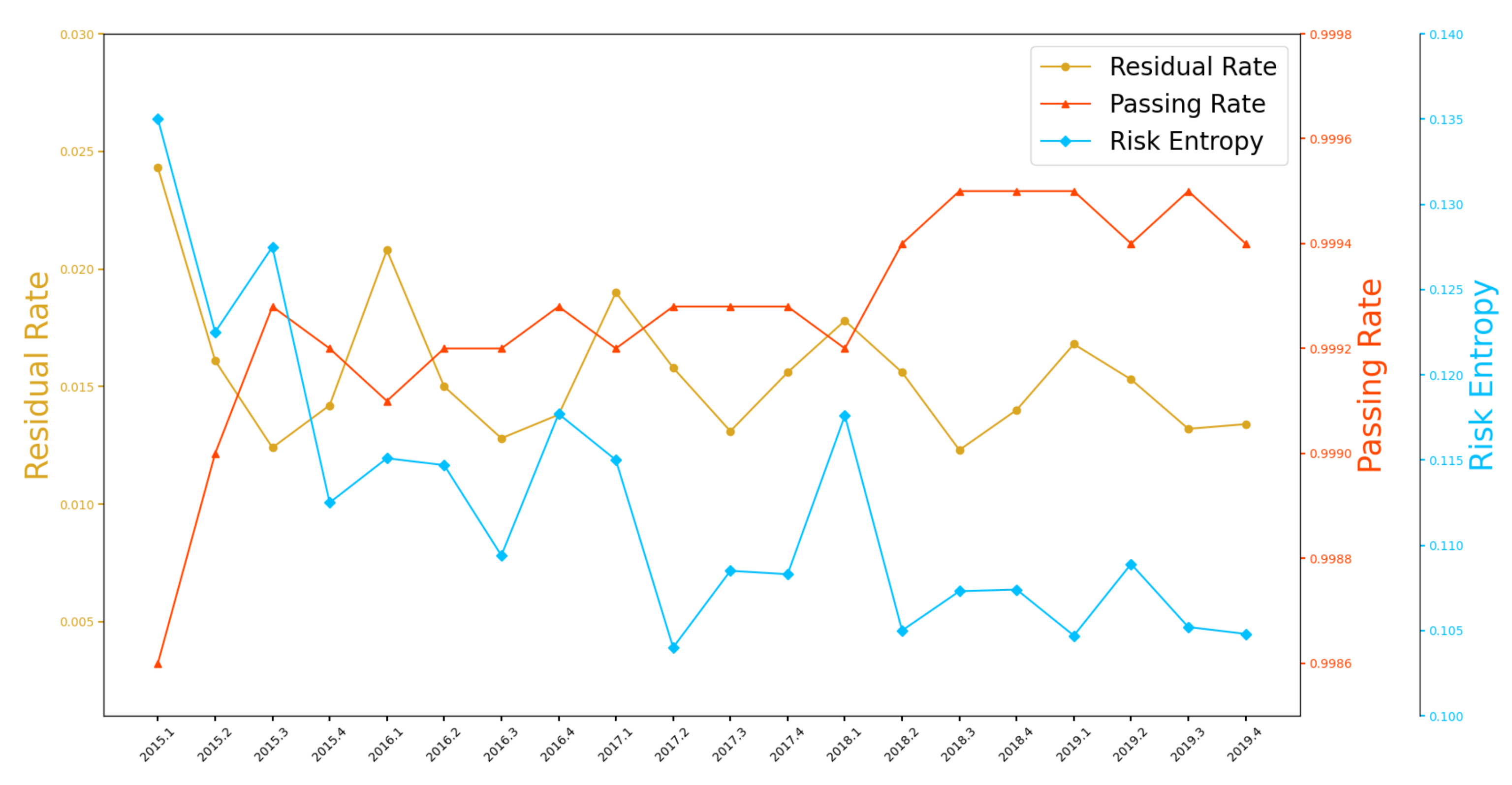 Applied Sciences | Free Full-Text | Food Risk Entropy Model Based on ...