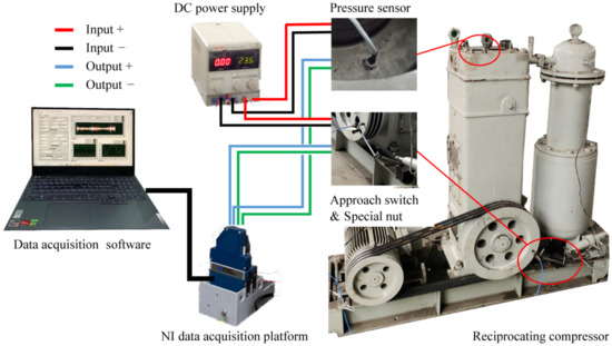 An Automatic Fault Diagnosis Method for the Reciprocating Compressor ...