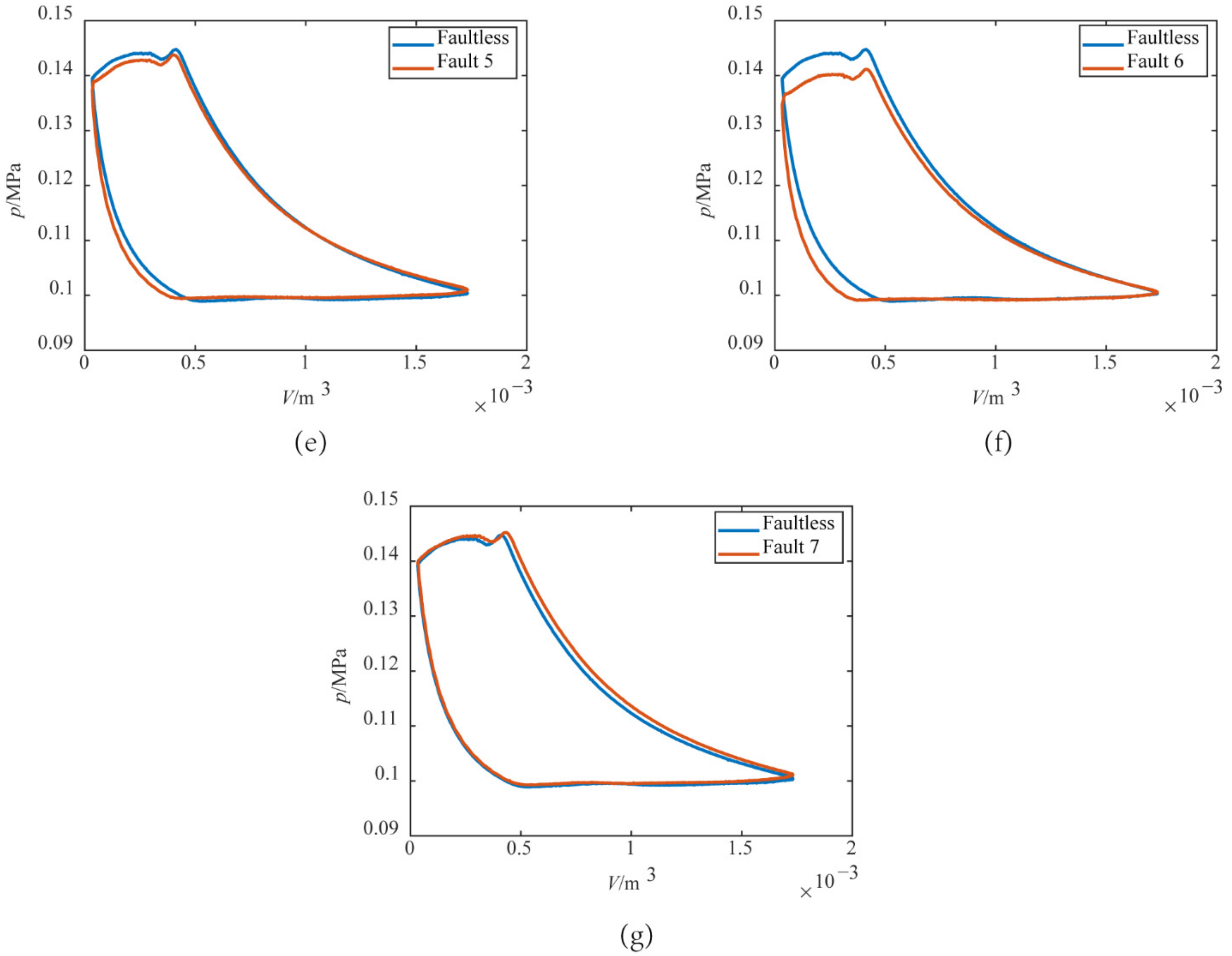 An Automatic Fault Diagnosis Method for the Reciprocating Compressor Based on HMT and ANN