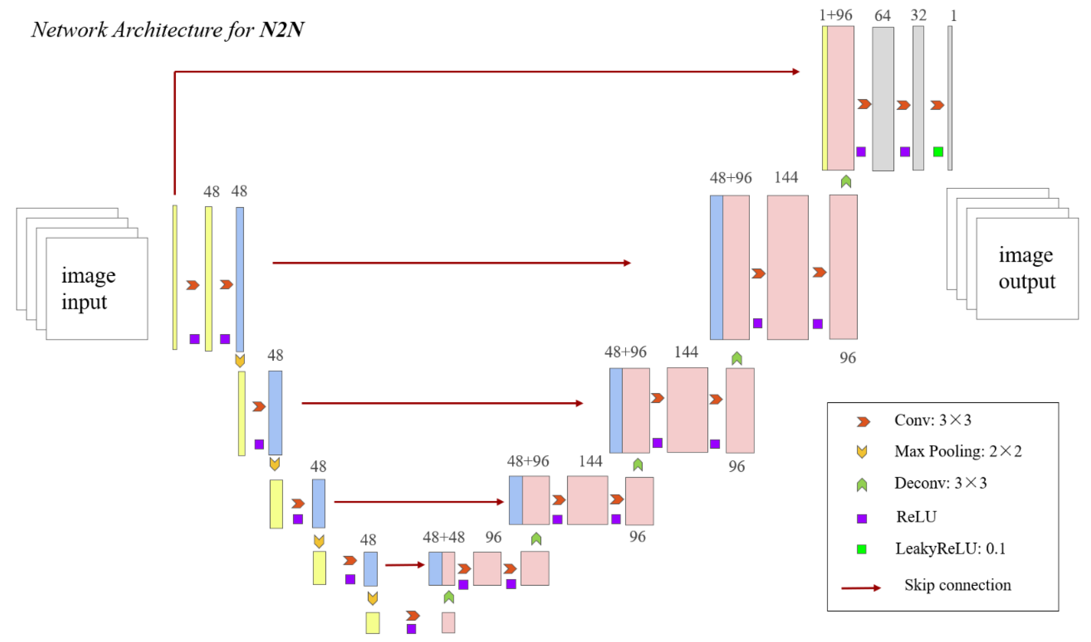 Deep Learning-Based Denoising in Brain Tumor CHO PET: Comparison with ...