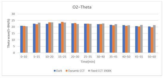 Research on the Application of the Dynamic Assisted Sleep Light to ...