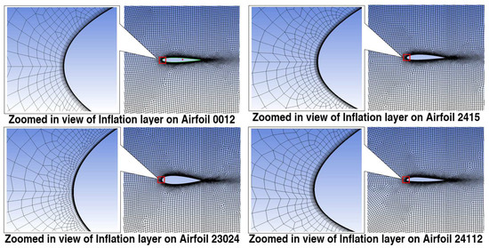 Aerodynamic Analyses of Airfoils Using Machine Learning as an ...