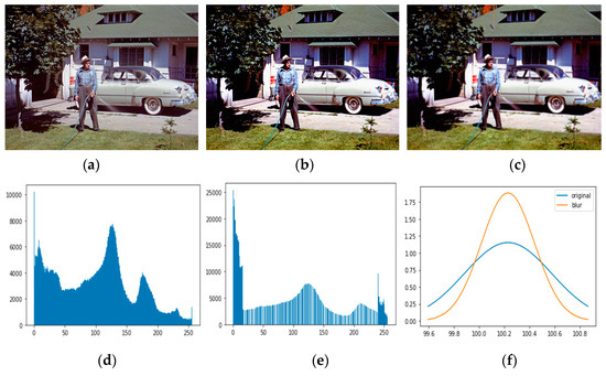 A Graph-Based Approach to Recognizing Complex Human Object Interactions ...