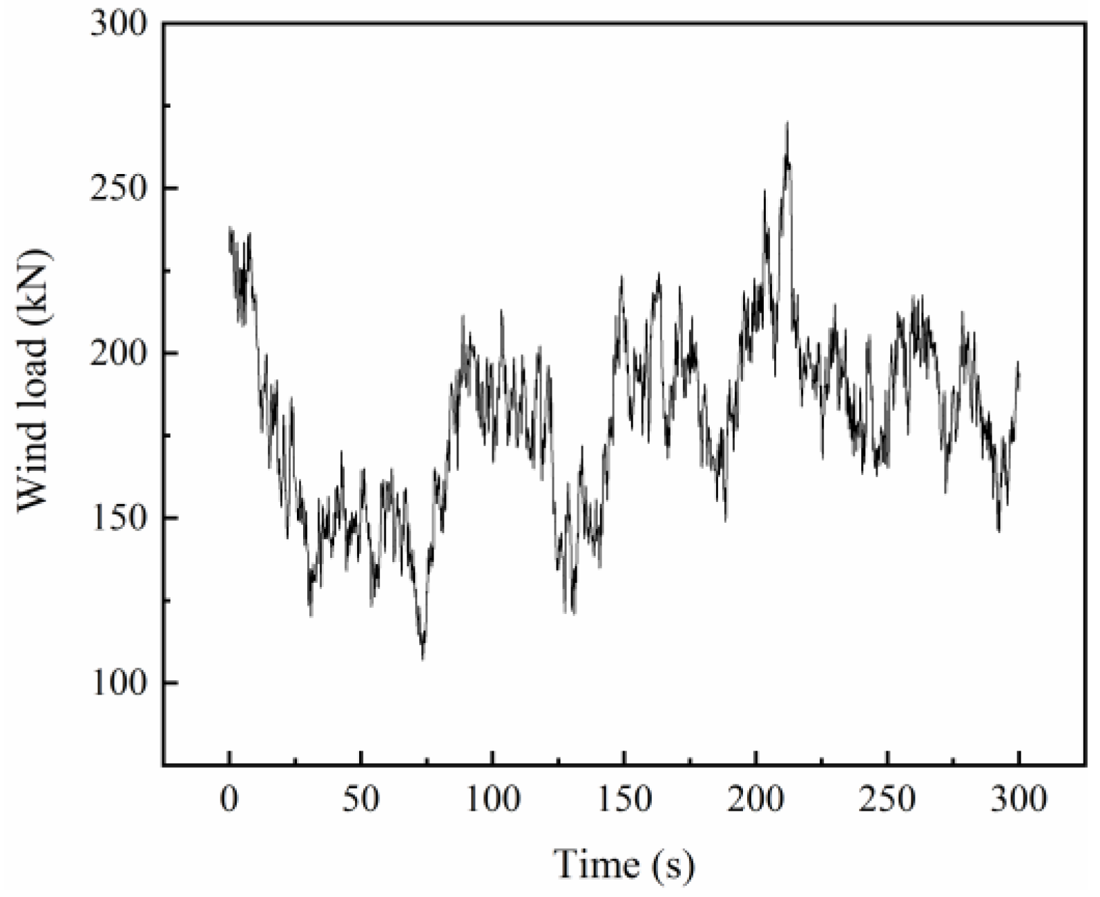 Model Test Study of Offshore Wind Turbine Foundation under the Combined ...