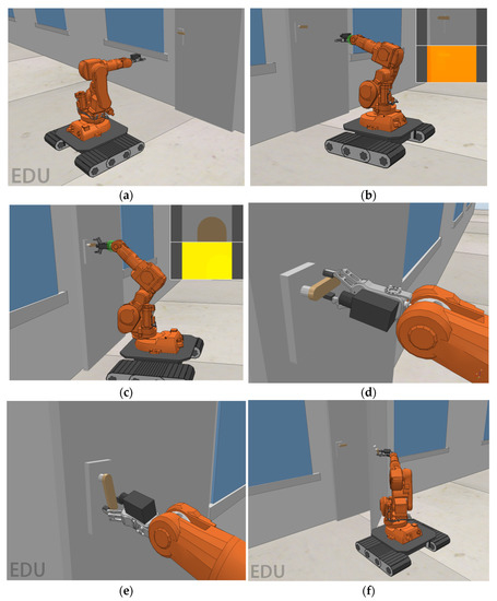 Research on Door Opening Operation of Mobile Robotic Arm Based on ...
