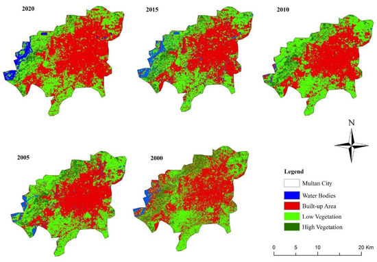 Influence of Climate Change and Land-Use Alteration on Water Resources ...