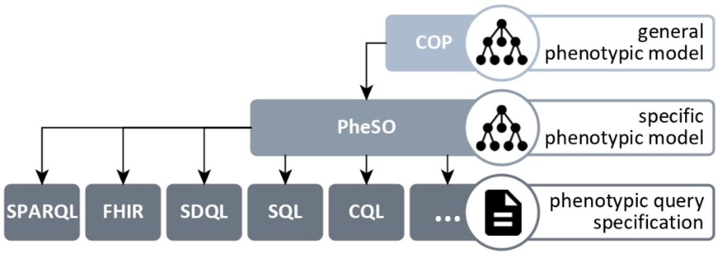 Applied Sciences | Free Full-Text | Towards an Ontology-Based ...