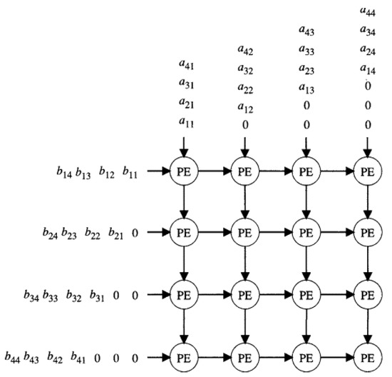 Sigmoid Activation Implementation for Neural Networks Hardware Accelerators Based on ...