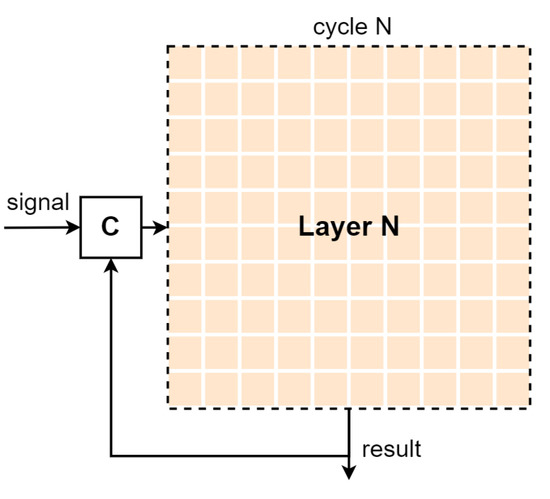 Sigmoid Activation Implementation for Neural Networks Hardware Accelerators Based on ...