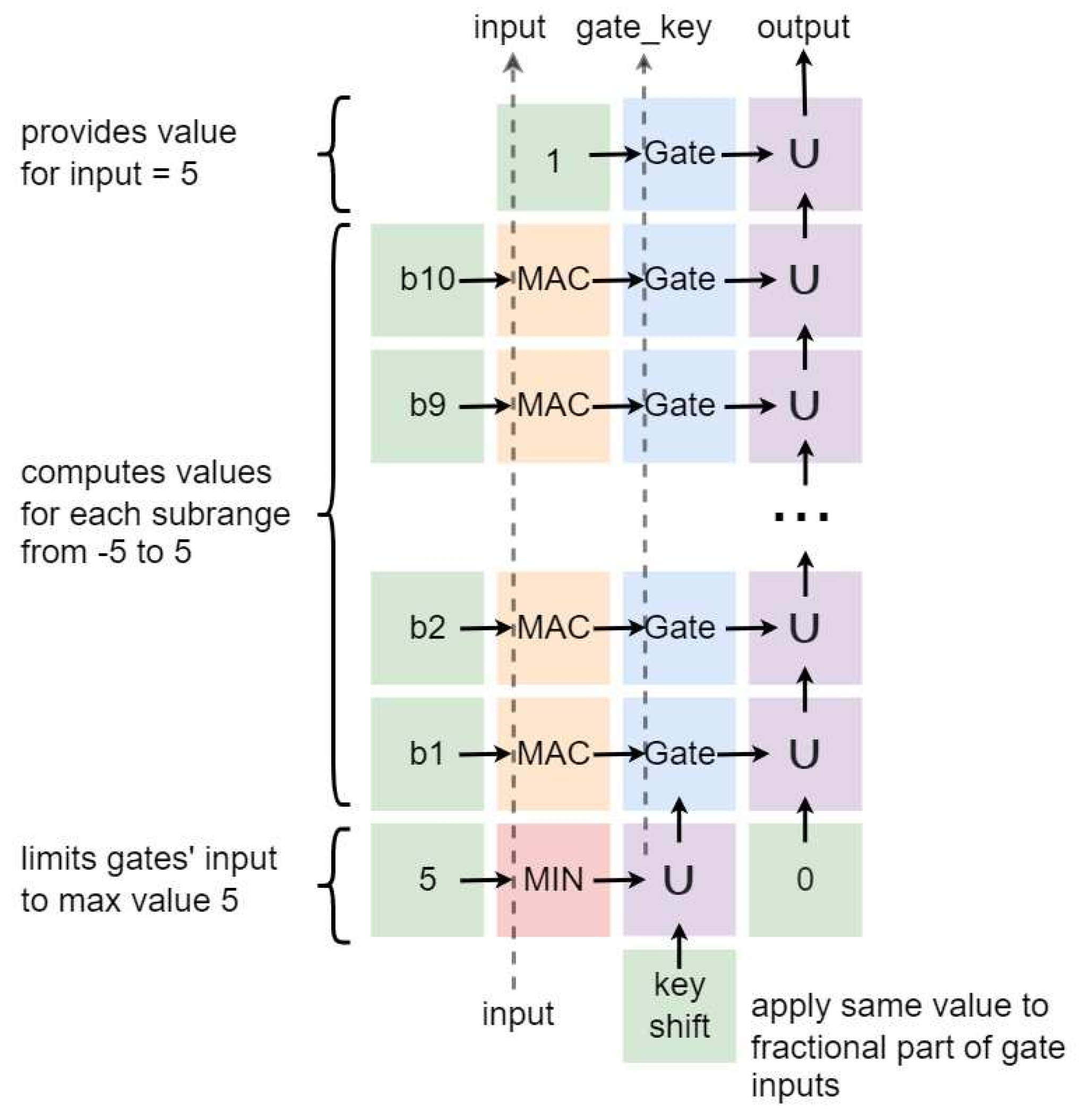 Sigmoid Activation Implementation for Neural Networks Hardware ...