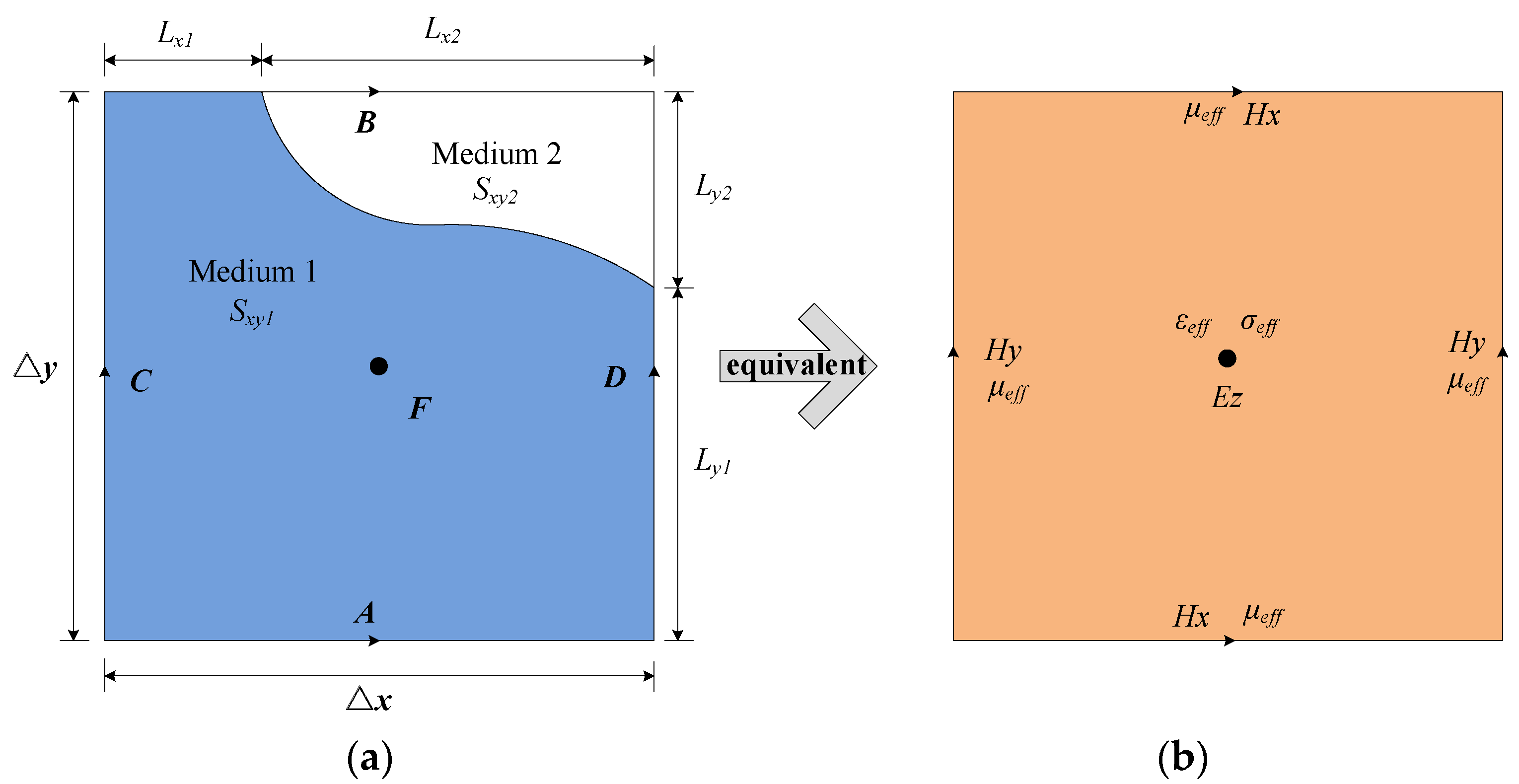 Applied Sciences Free Full Text Modeling Gpr Wave Propagation In Complex Underground